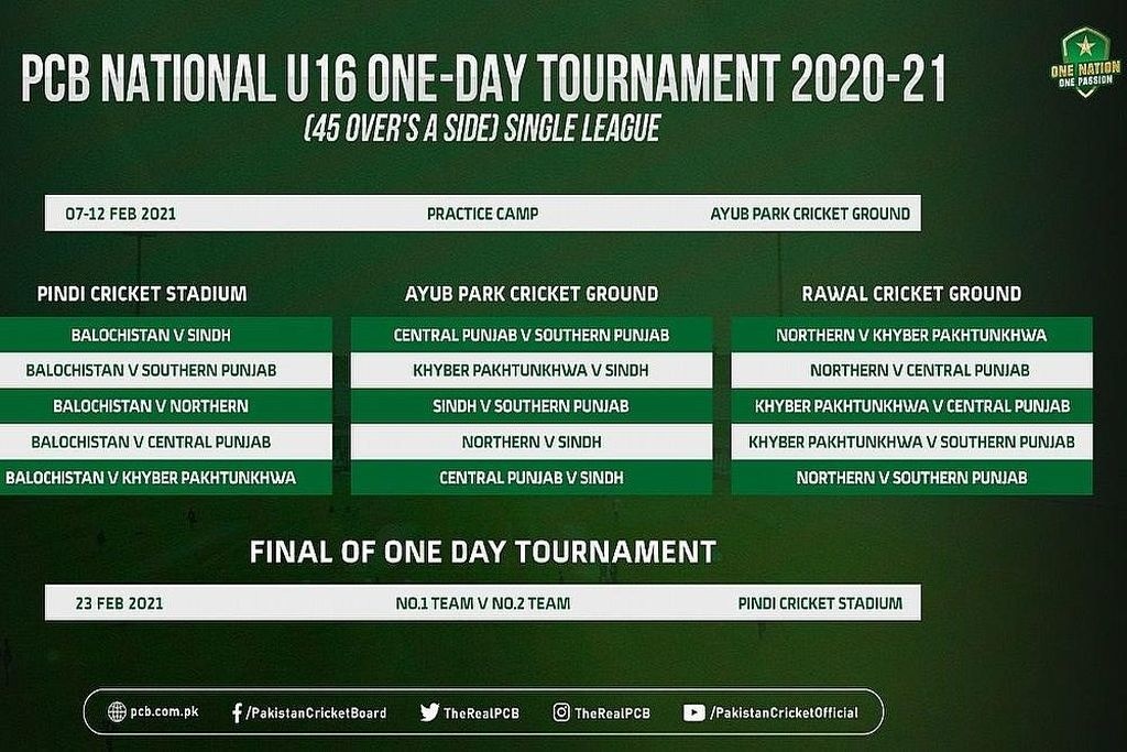 Rawalpindi to host PCB U-16 National one-day Cricket Tournament 2021 ...
