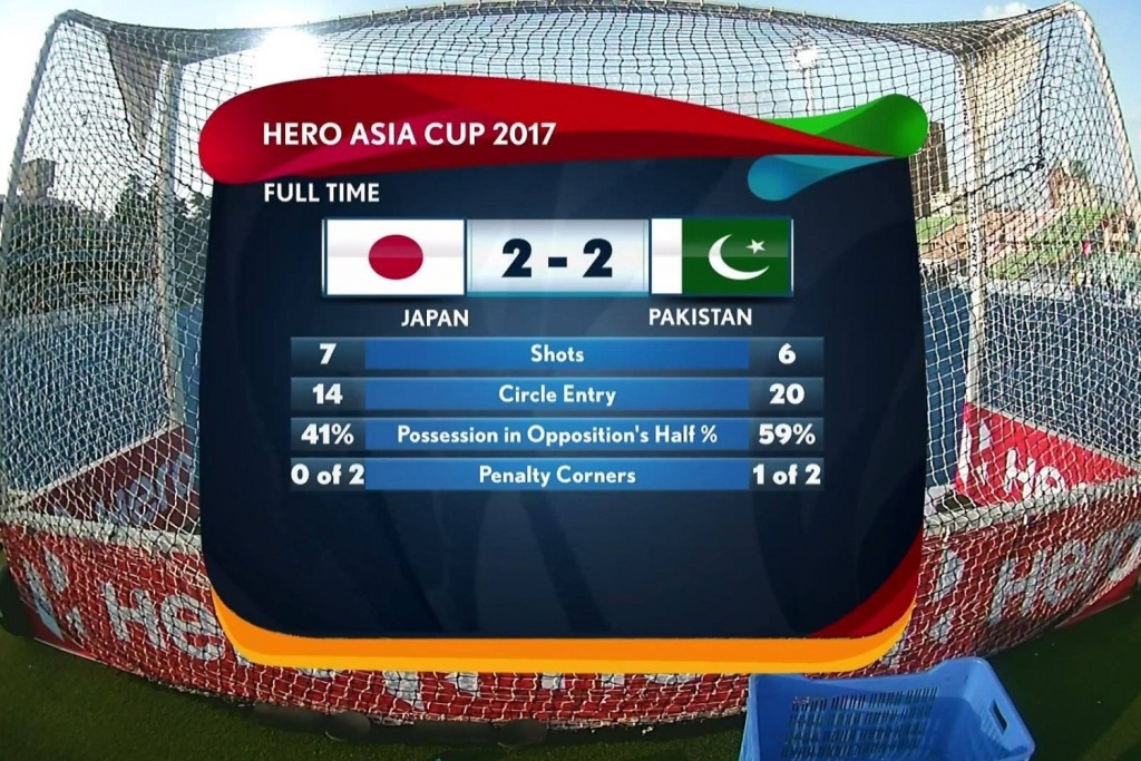 Pakistan held to draw by Japan - Khilari